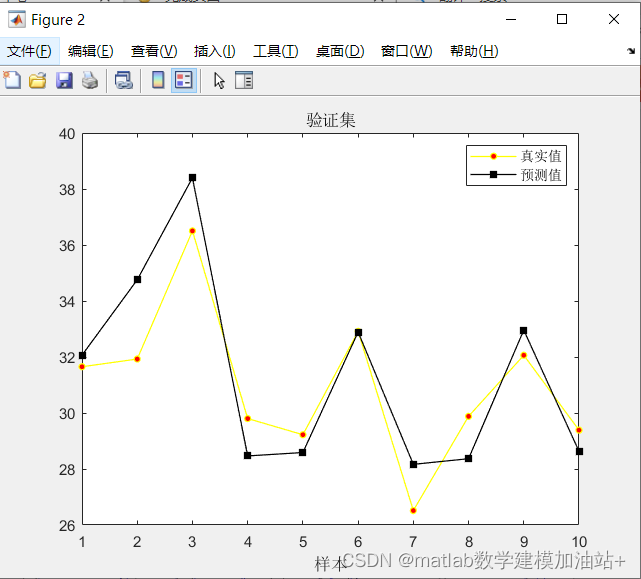 基于pso优化lstm的时序预测(matlab实战) Lstm哪些参数可以寻优 Csdn博客