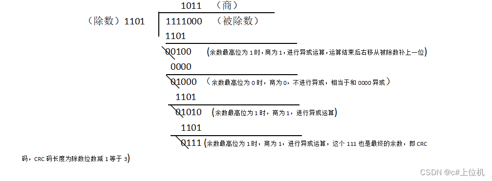 C串口通信从入门到精通（19）——模2除法的原理与计算过程 Csdn博客 