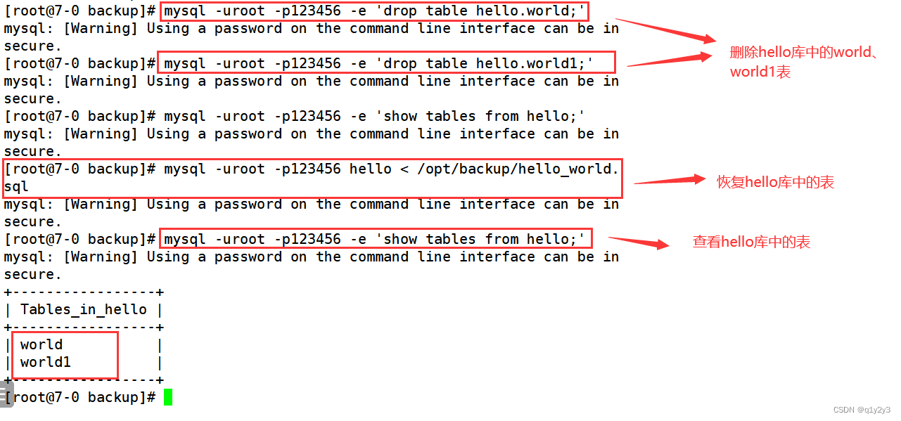 Mysql备份与恢复mysql将数据备份至c盘的backup文件夹下备份文件名称为char Csdn博客 