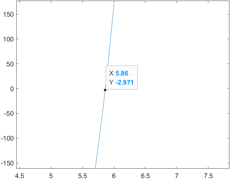 2.3 MATLAB求解方程_求解二次方程的解:a2x2 a1x a0=0,其中,a2=2,a1=3,a0=2。的matlab完整-CSDN博客