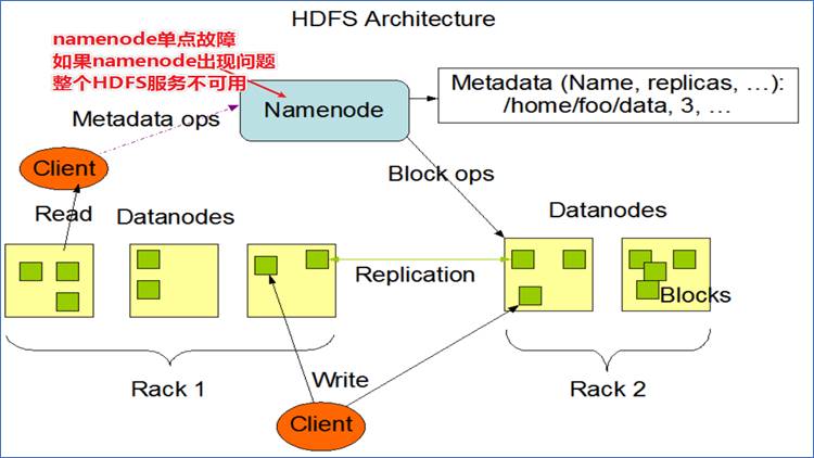 HDFS High Availability（HA）高可用、单点故障、主备集群、脑裂问题、数据同步问题、HDFS HA解决方案—QJM_hdfs 脑裂-CSDN博客