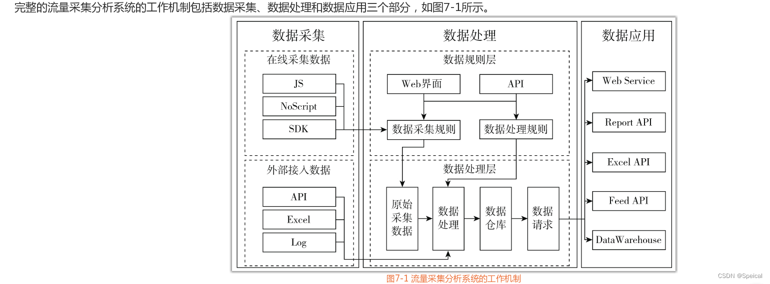 Python的工作库、 Python中的库主要有标准库、扩展库和自定义库三种。 Csdn博客