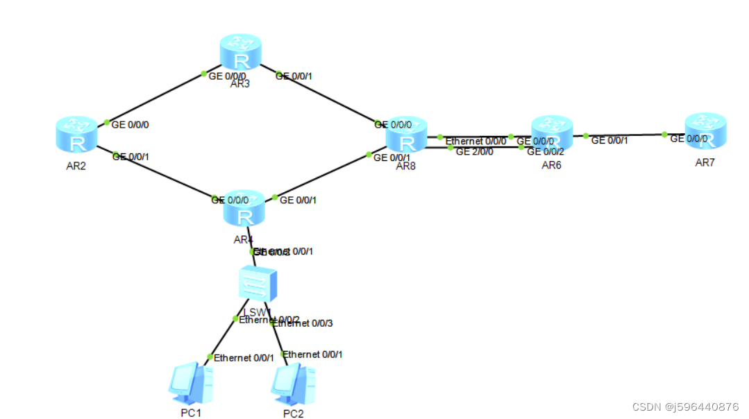 ensp静态综合实验_ensp综合实验及配置案例-CSDN博客
