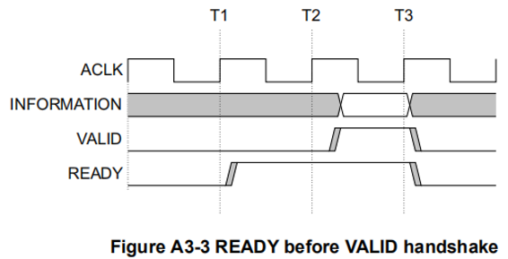FPGA——AXI4总线详解-CSDN博客