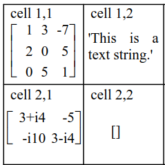 Matlab_单元阵列cell_matlab创建cell-CSDN博客