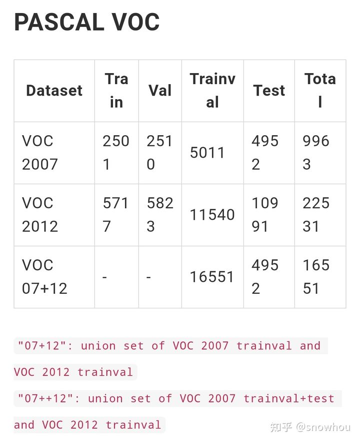 VOC2007 2012数据集有多少张图片_voc数据集有多少张图片-CSDN博客