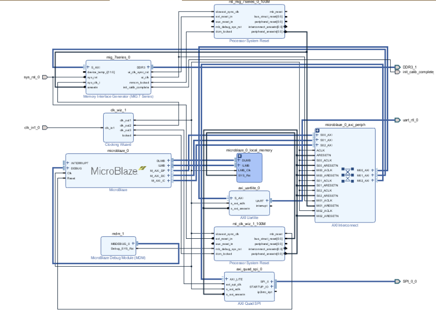7 系列 Microblaze bootloader_jfmk50t4-CSDN博客
