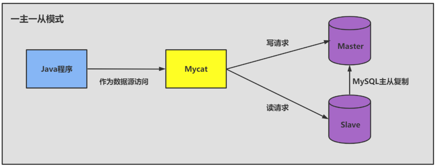 【MySQL 第18章_主从复制】_binlog dump thread-CSDN博客