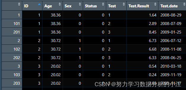 文本数据、宽数据、长数据长数据和宽数据 Csdn博客