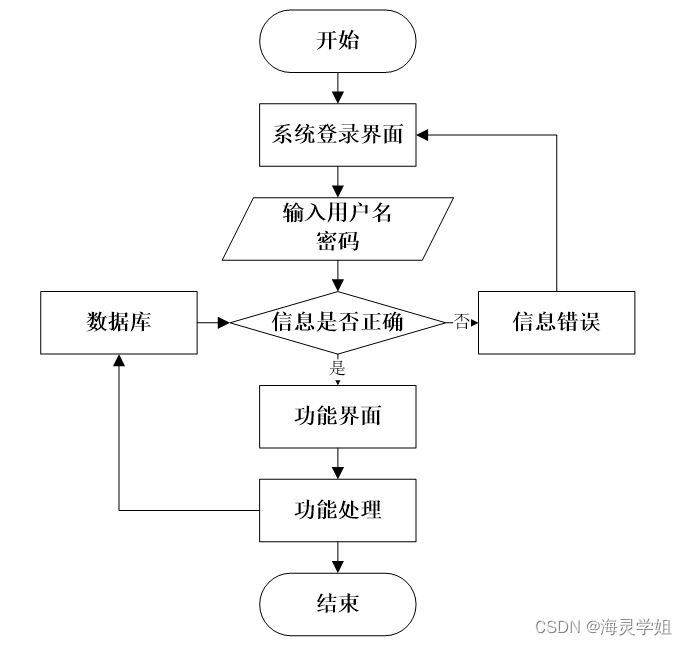 附源码 Javassm基于java水果商城设计(程序lwssm蔬果商城源码下载地址javatipcnstore