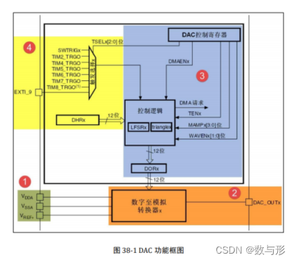 STM32 的ADC采样以及DAC转换_stm32adc采样周期-CSDN博客
