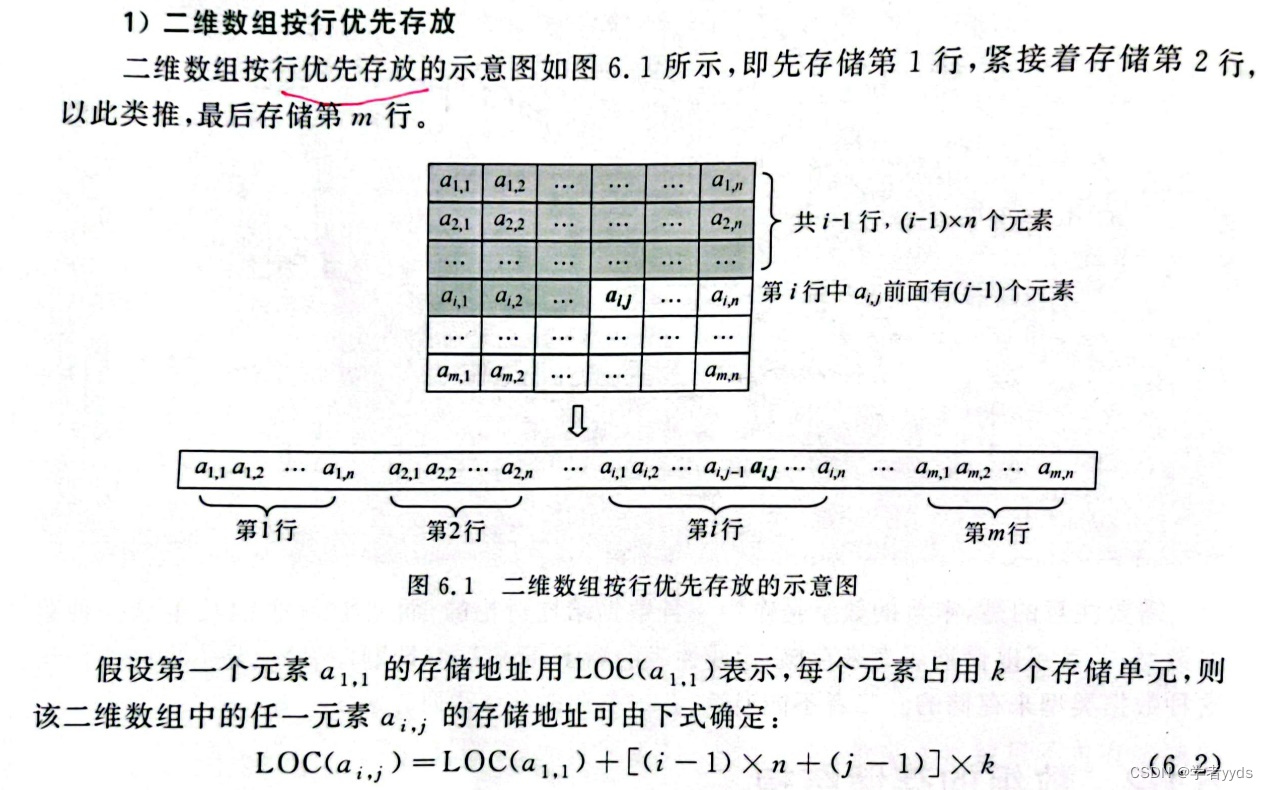 数据结构数组 Csdn博客
