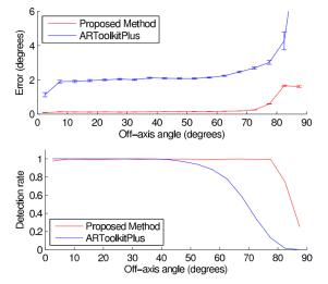 AprilTag: A robust and flflexible visual fifiducial system 解析_apriltag ...