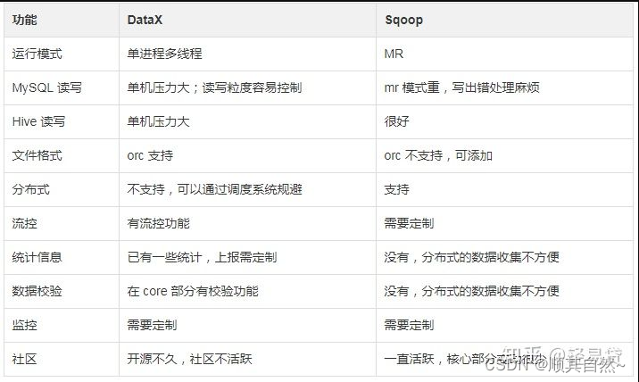 DataX介绍_datax 数据类型-CSDN博客