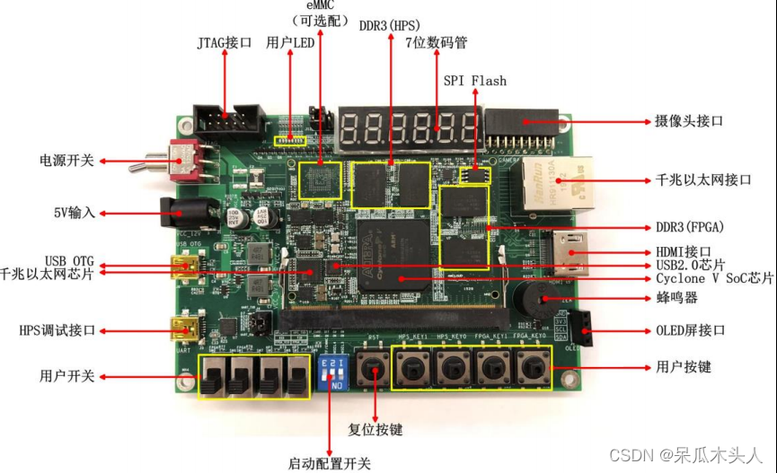 Cyclone V SoC 开发板_cyclone v开发文档-CSDN博客