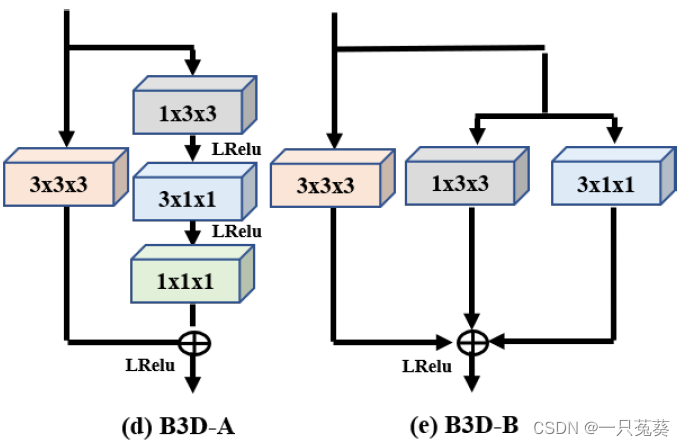 【步态识别】MT3D 算法学习《Gait Recognition with Multiple-Temporal-Scale 3D ...
