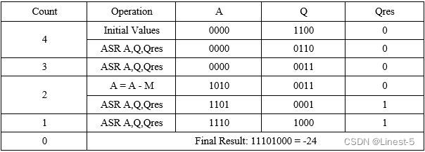 【verilog】布斯算法(booth Algorithm)乘法器的 Verilog 实现 灰信网(软件开发博客聚合)