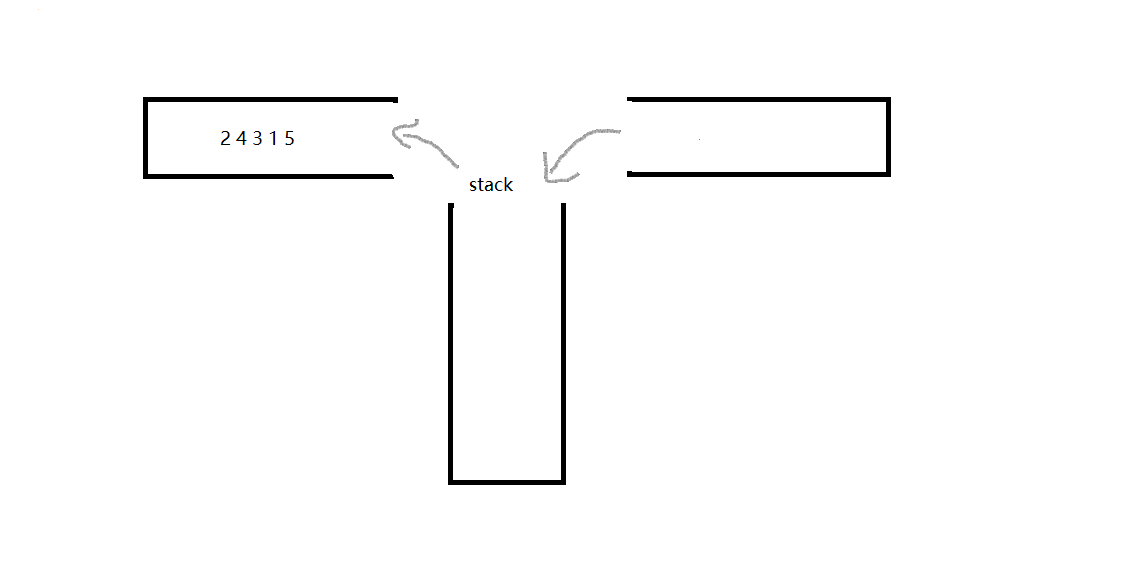 【C++】STL之栈（stack）介绍_stl栈-CSDN博客