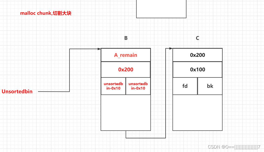 LCTF2018 PWN easy_heap学习（以及tcache基础认识）_pwn ezheap uaf-CSDN博客