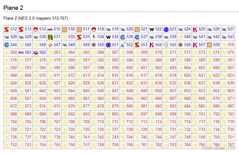 Nes(fc) Fpga游戏卡开发笔记(4) Mapper,board Type,mmc的概念nes Map图 Csdn博客