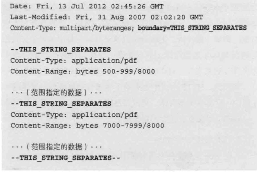图解HTTP_图解 hppt-CSDN博客