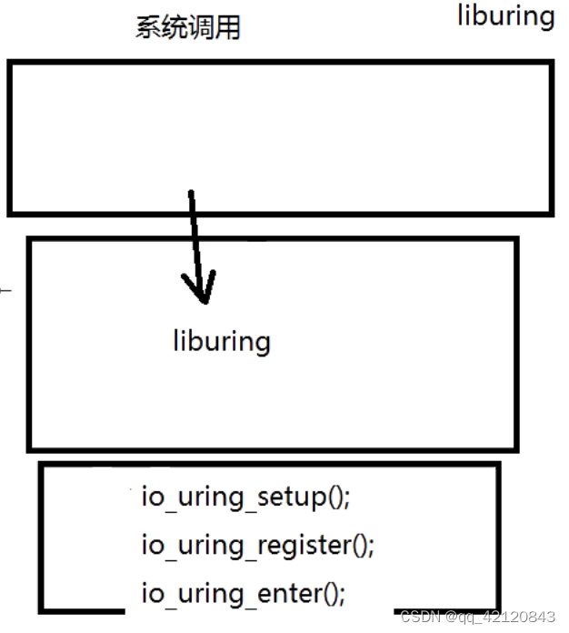 io_uring学习笔记_iouring 原理-CSDN博客