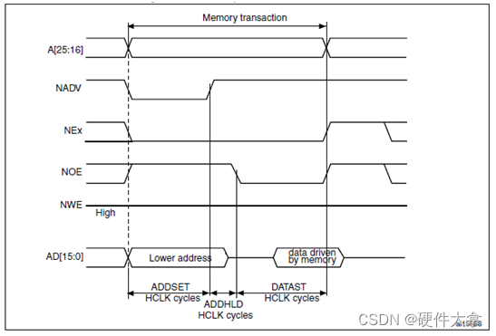 【STM32F4如何通过FPGA扩展IO口】-CSDN博客