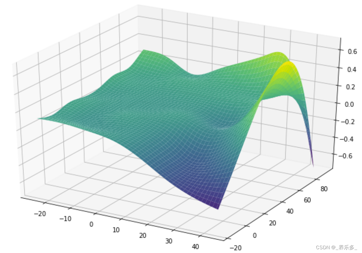 python：pyGAM使用教程-CSDN博客