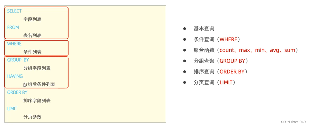Mysql基础知识——DQL语法_dql类相关语法-CSDN博客