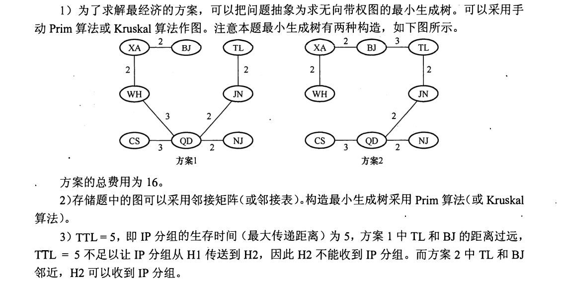 408数据结构历年真题408数据结构真题 Csdn博客 