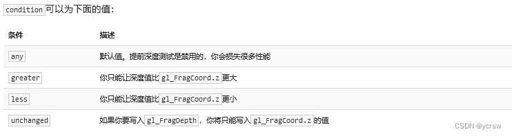 【opengl】笔记二十六、高级glslopengl设置点的大小 Csdn博客