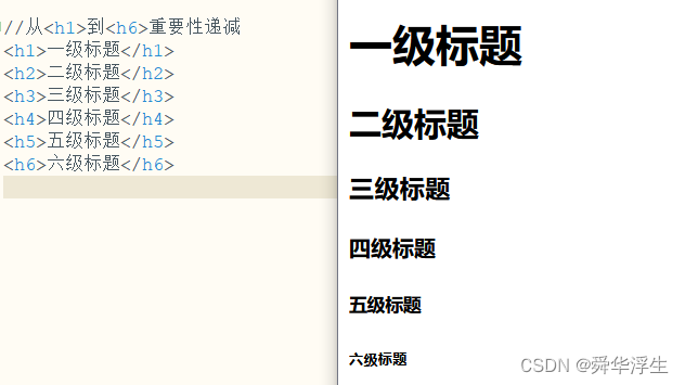 Html5入门学习笔记——一、初识html5html5文档的文本格式化标记 Csdn博客 2258