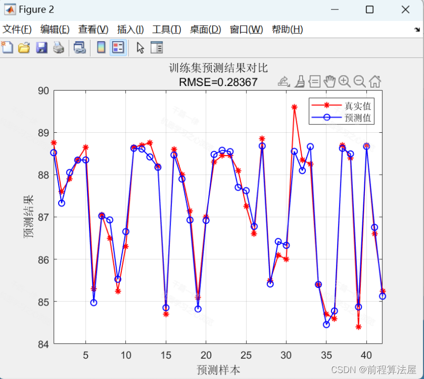 特征选择算法 Matlab 基于最大互信息系数特征选择算法mic的回归数据特征选择互信息特征选择matlab Csdn博客