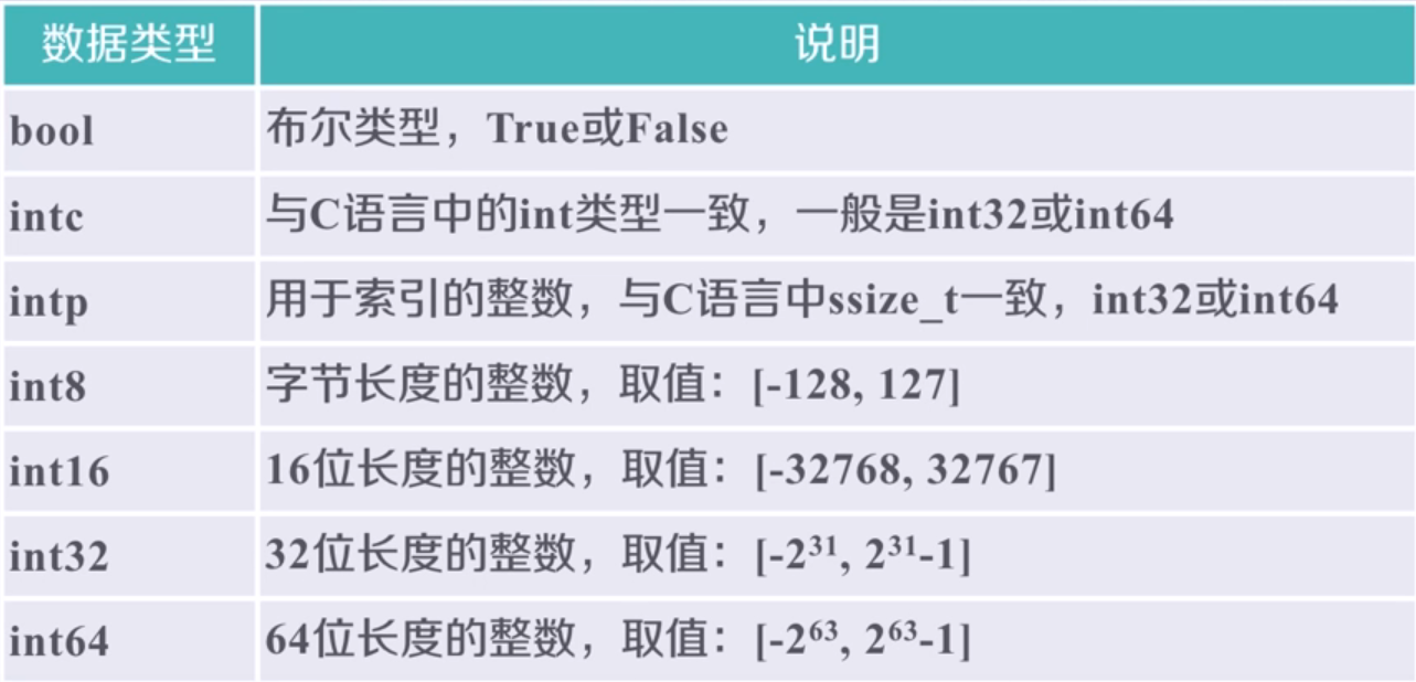Python数据分析与可视化------NumPy第三方库_npz文件可视化-CSDN博客