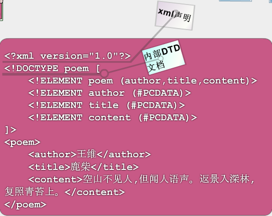 XML的用法_xml文件怎么使用-CSDN博客