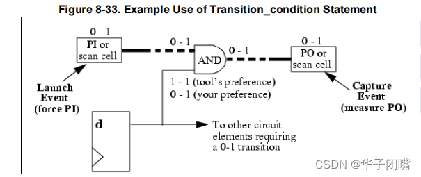 Mentor Dft 学习笔记 Day24 Path Definition File Sequential Depth Csdn博客