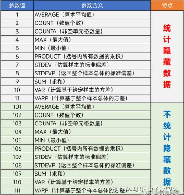 Excel筛选情况下数字下拉递增的方法 筛选状态下做下拉填充递增 Csdn博客
