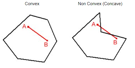 PCL计算ConvexHull凸包、ConcaveHull凹包_concave hull-CSDN博客