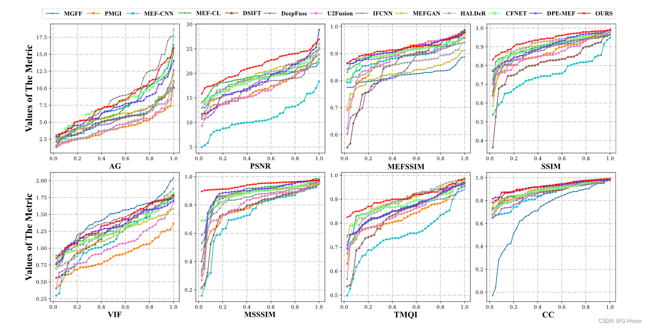 HoLoCo: Holistic and local contrastive learning network for multi ...