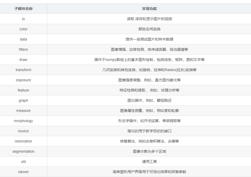 PyTorch实现联邦学习目标检测 单阶段retinanet-csv自定义数据集 DeepLesion_deeplesion数据集_望舒向晚的博客-CSDN博客