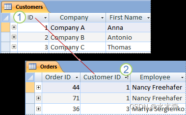 access2022(microsoft365)实战（1）-创建第一个数据表_micsoft 365 access数据库创建表语句-CSDN博客