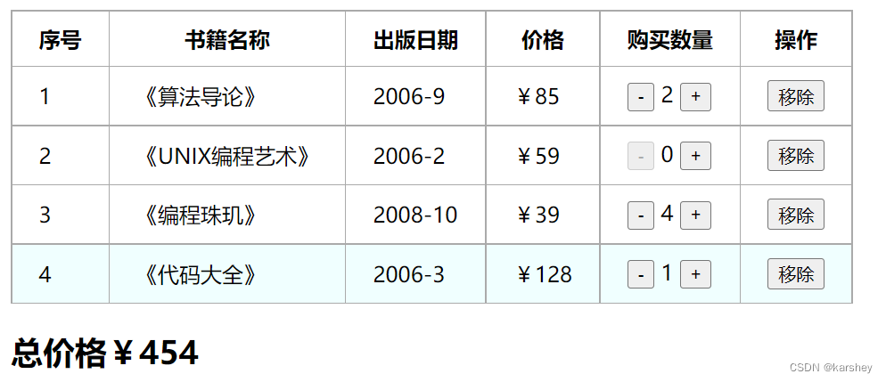 【前端】vue阶段案例:购物车用vue制作购物车案例 Csdn博客