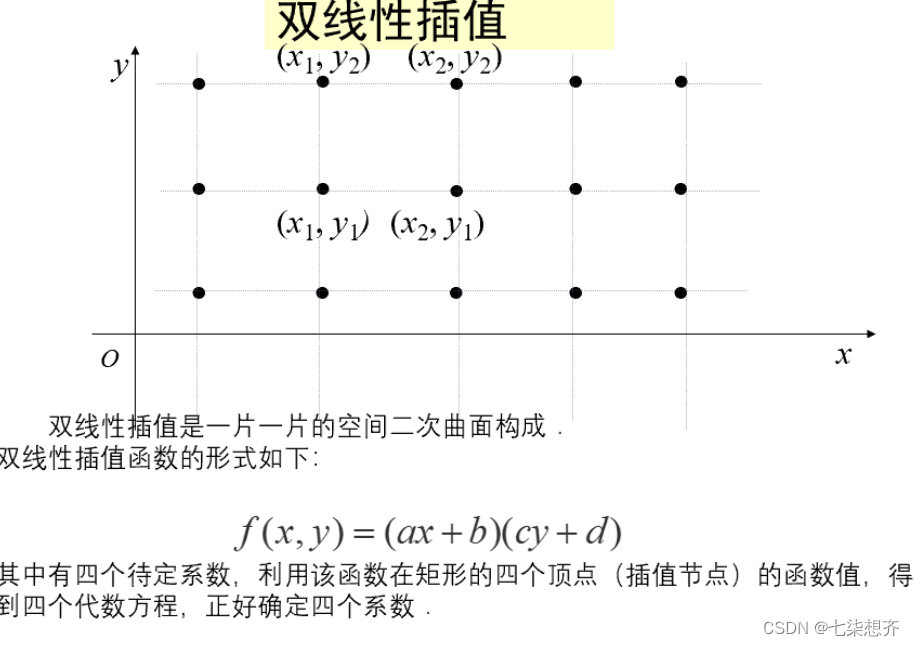 数据预处理,插值拟合及回归分析三样条插值法 缺失值 Csdn博客