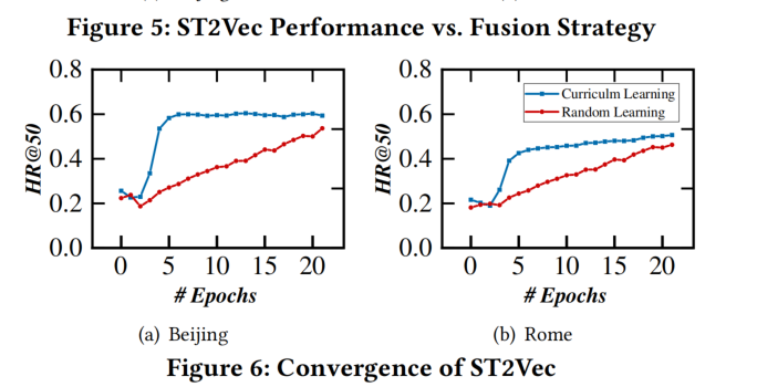 [KDD2022] Spatial-Temporal Trajectory Similarity Learning in Road Networks (轨迹表示学习)-CSDN博客