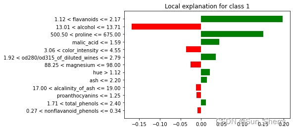 模型解释性:Lime包的使用_local interpretable model-agnostic explanations-CSDN博客