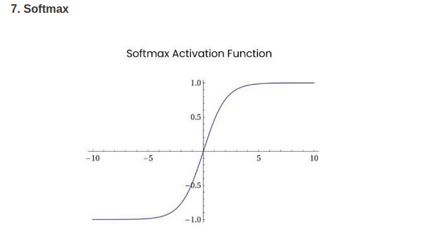 【笔记】激活函数：Sigmoid、Tanh、ReLU、Leaky-ReLU、ReLU6、Swish、Hard-Swish、Mish、Softmax等_激活函数 以e为底的指数是什么-CSDN博客
