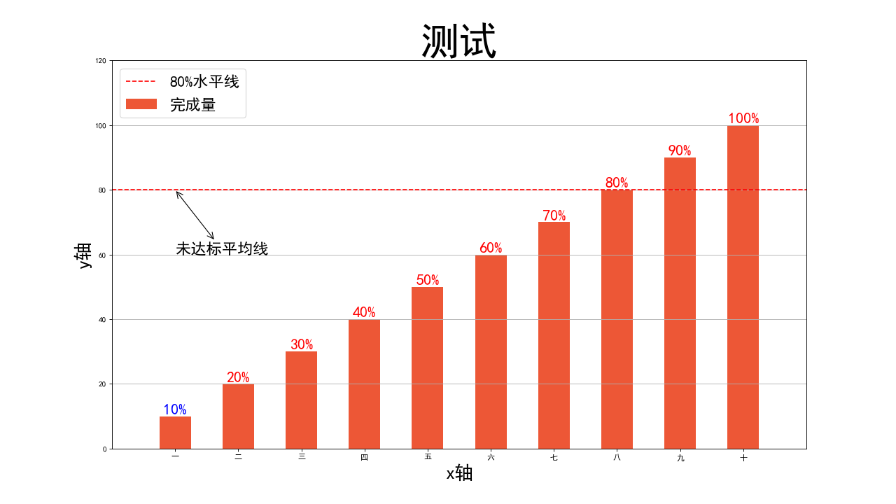 Matplotlib全部基础可视化图形及实现代码（共11种图形）_matplotlib代码-CSDN博客