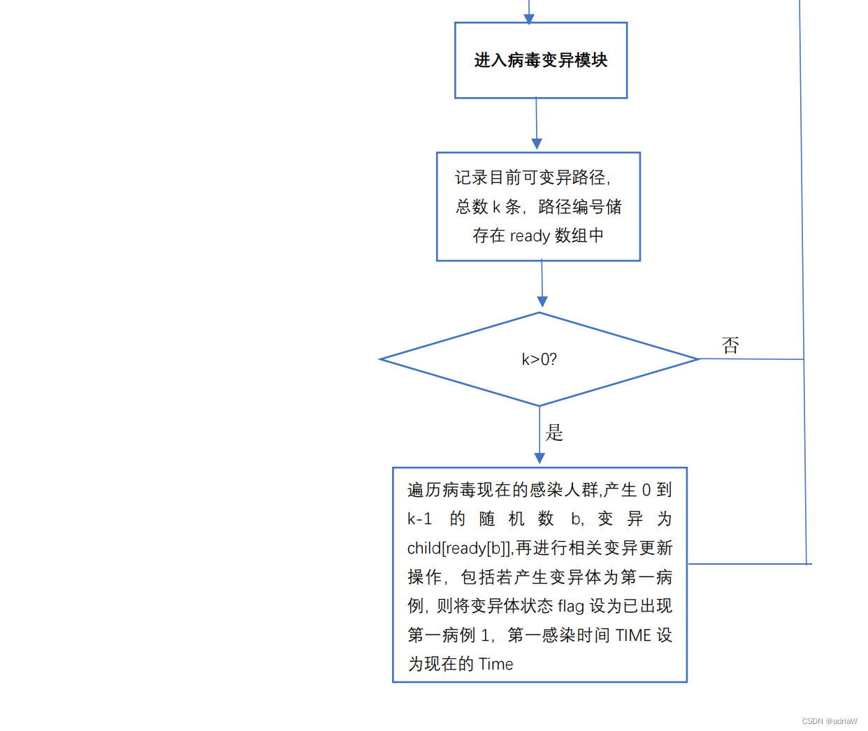 数据结构期末课程设计数据结构期末课设模板 Csdn博客