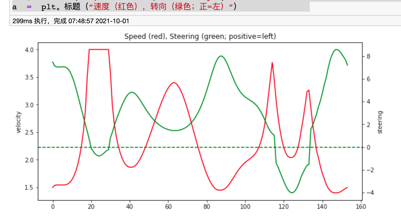DeepRacer 根据路线计算Action Space RaceLine_Speed_ActionSpace_deepracer 根据路线 ...