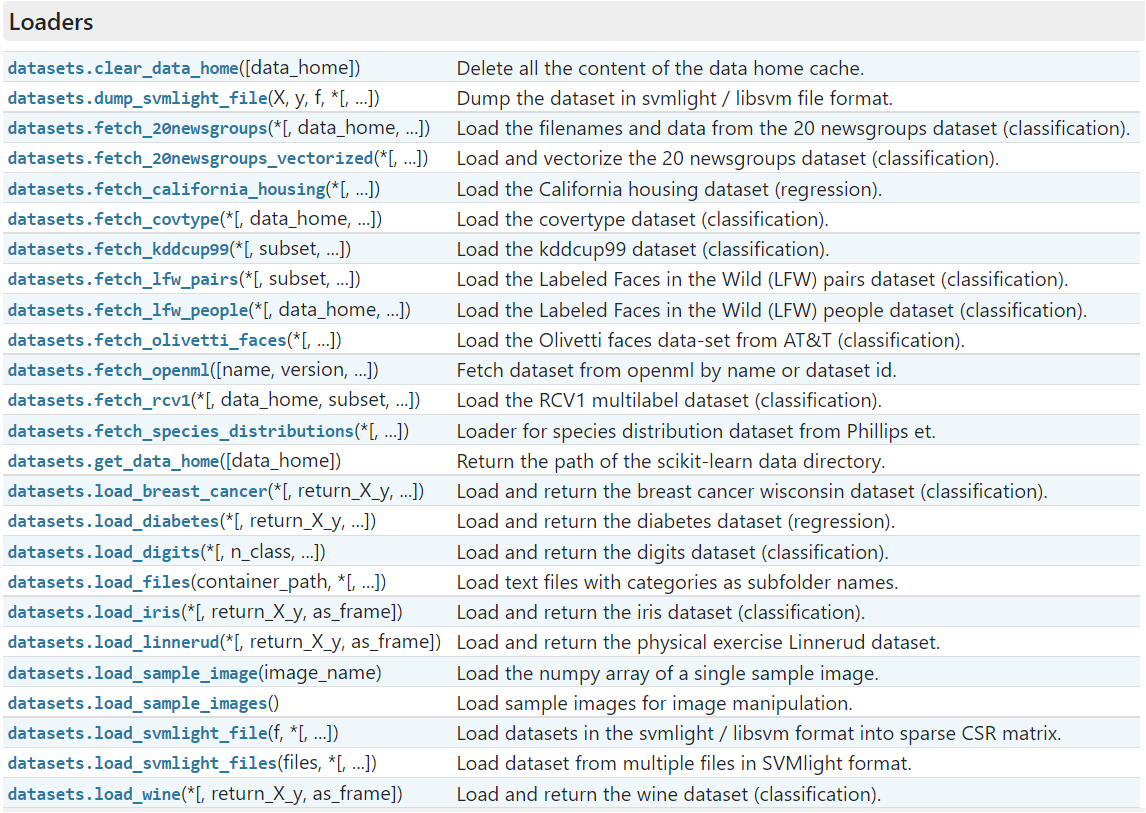 支持向量机SVM（三）：实例讲解_sklearn svm例子-CSDN博客